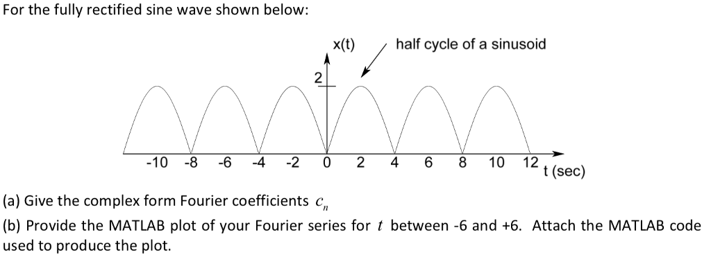 For the fully rectified sine wave shown below: x(t)/ | Chegg.com