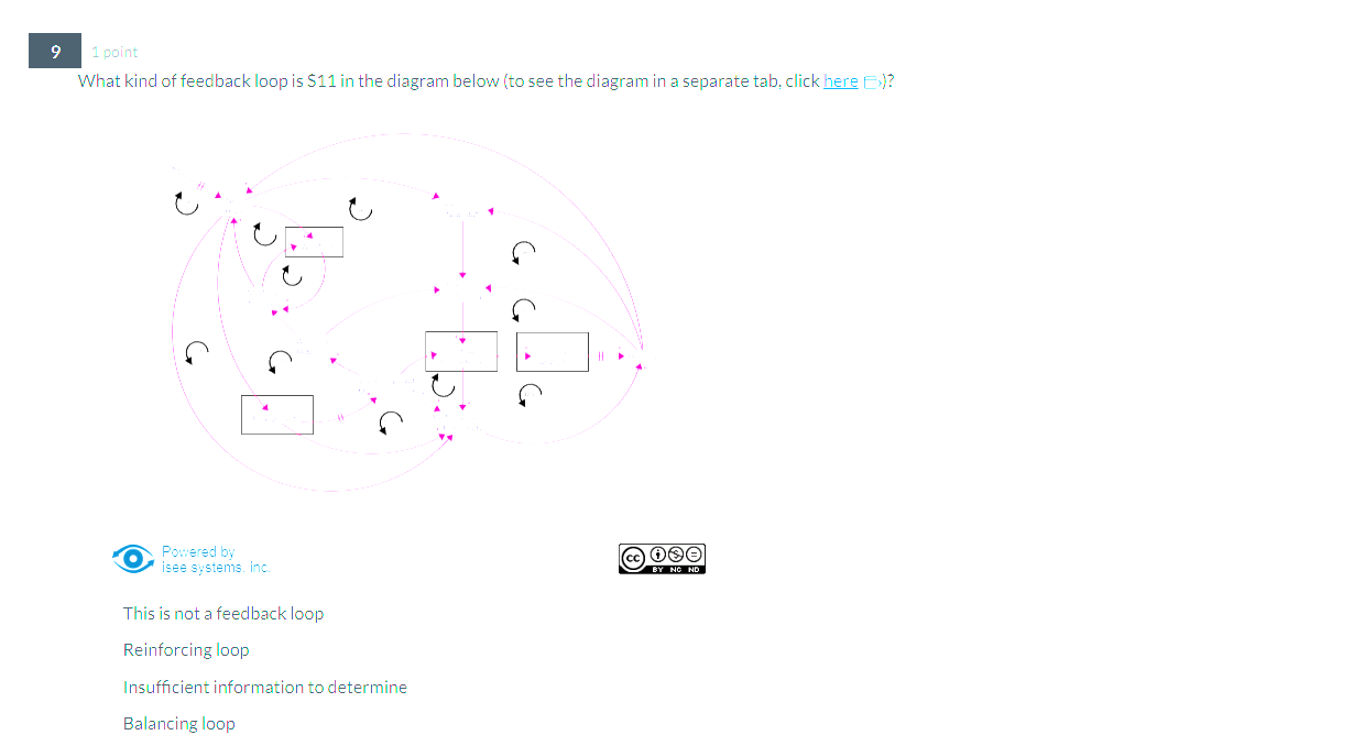 1 point What kind of feedback loop is $11 in the | Chegg.com