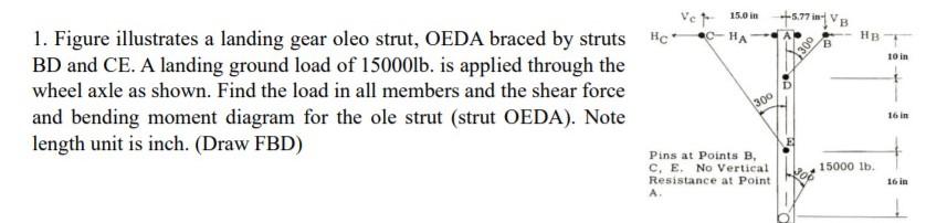 Solved 15.0 in +-5.77in1 ec-HA 300 B 10 in Vet 1. Figure | Chegg.com
