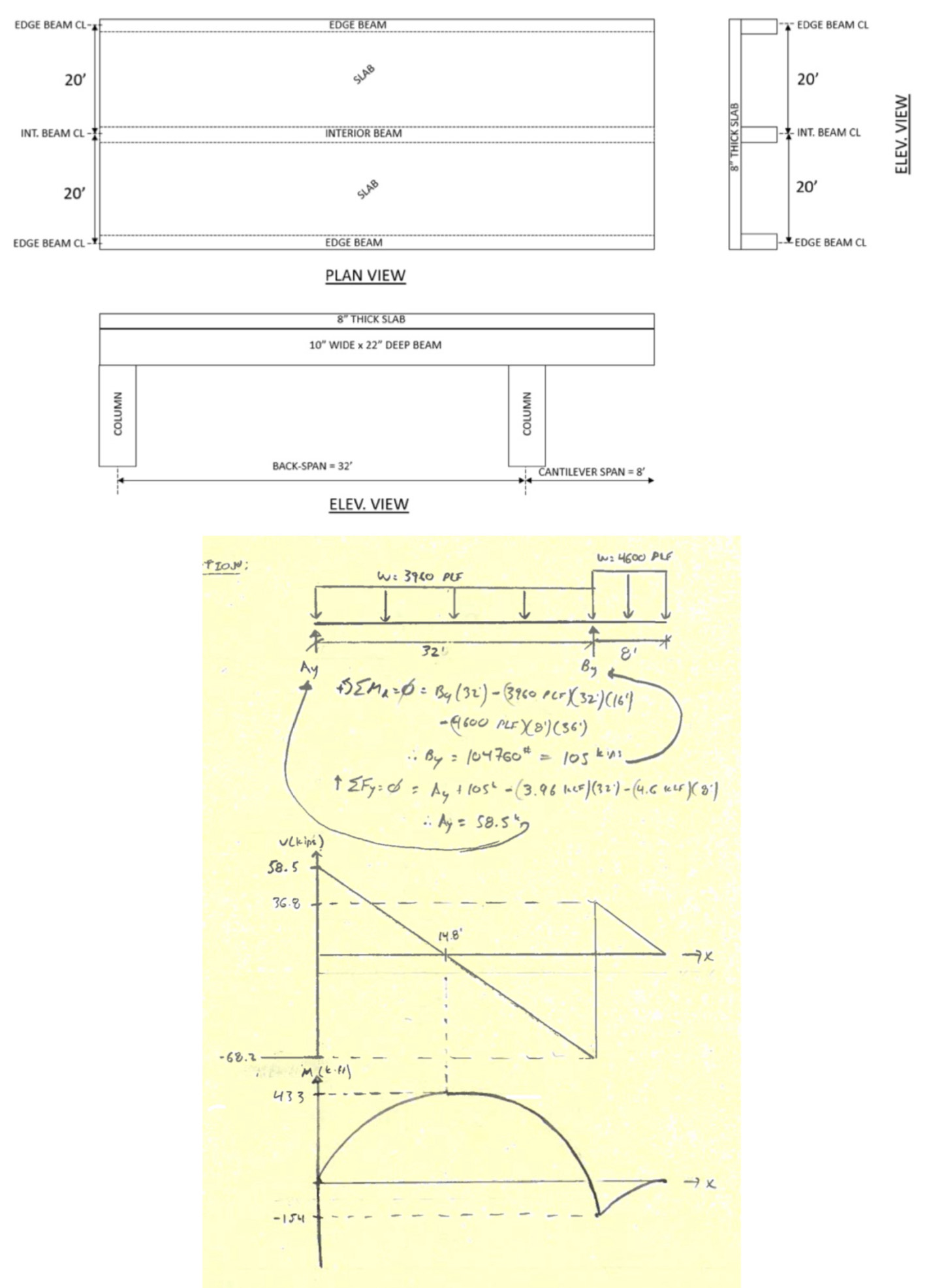 Solved From the moment diagram is the max positive moment | Chegg.com