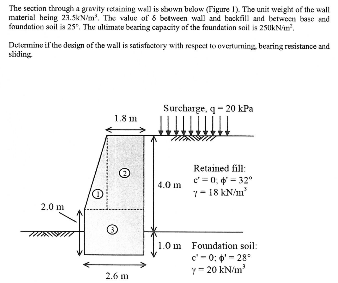 Solved The section through a gravity retaining wall is shown | Chegg.com