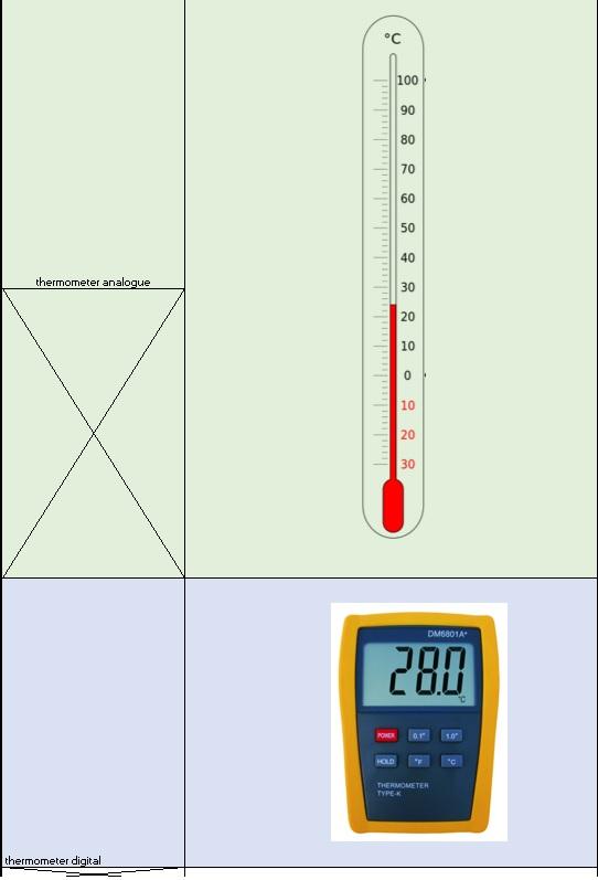 Identify the absolute error of each instrument | Chegg.com