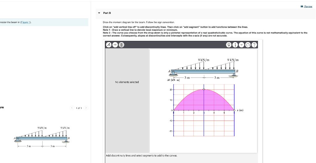 Solved nsicer the beam in \{Figure 1\}. Drww the monerit | Chegg.com