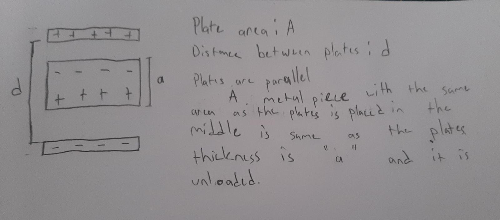 Solved d 1 1 +++ 1 ++++ Plate areai A Distance between | Chegg.com