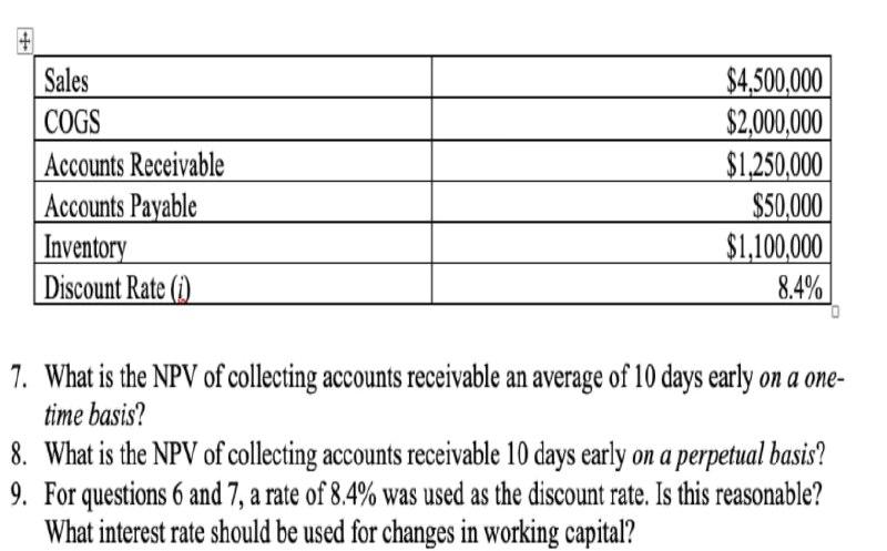+ Sales COGS Accounts Receivable Accounts Payable | Chegg.com