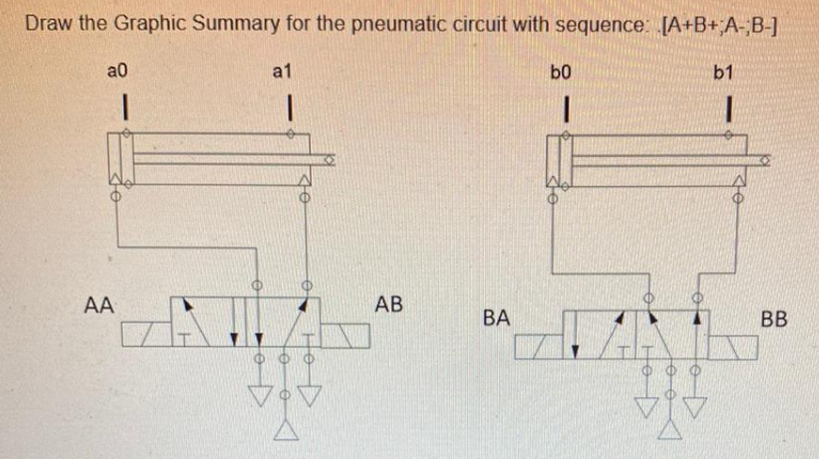 Draw the Graphic Summary for the pneumatic circuit | Chegg.com
