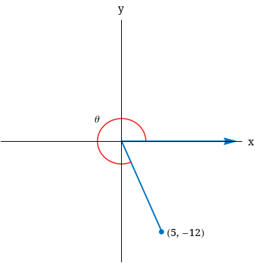 Solved Find the exact values of the six trigonometric | Chegg.com