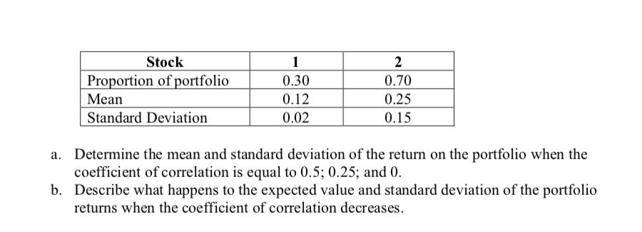 Solved Stock Proportion of portfolio Mean Standard Deviation | Chegg.com