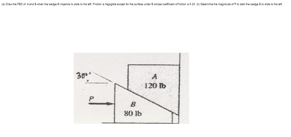 Solved (a) Draw the FBD of A and when the wedge 8 impends to | Chegg.com