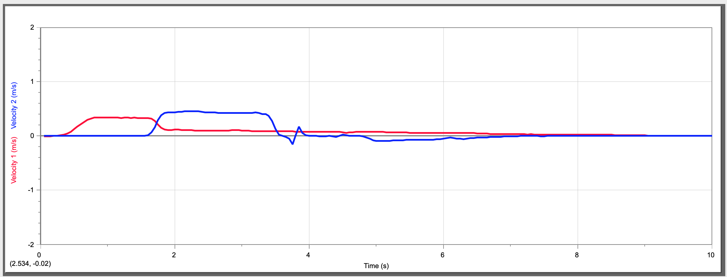 Cart Collision Lab 1 You will be investigating three | Chegg.com