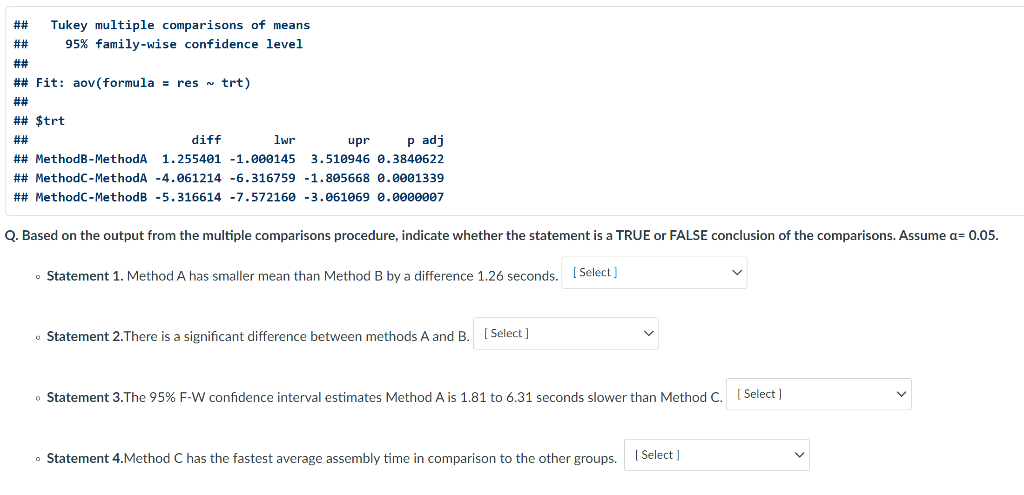 Solved ## Tukey multiple comparisons of means ## 95% | Chegg.com