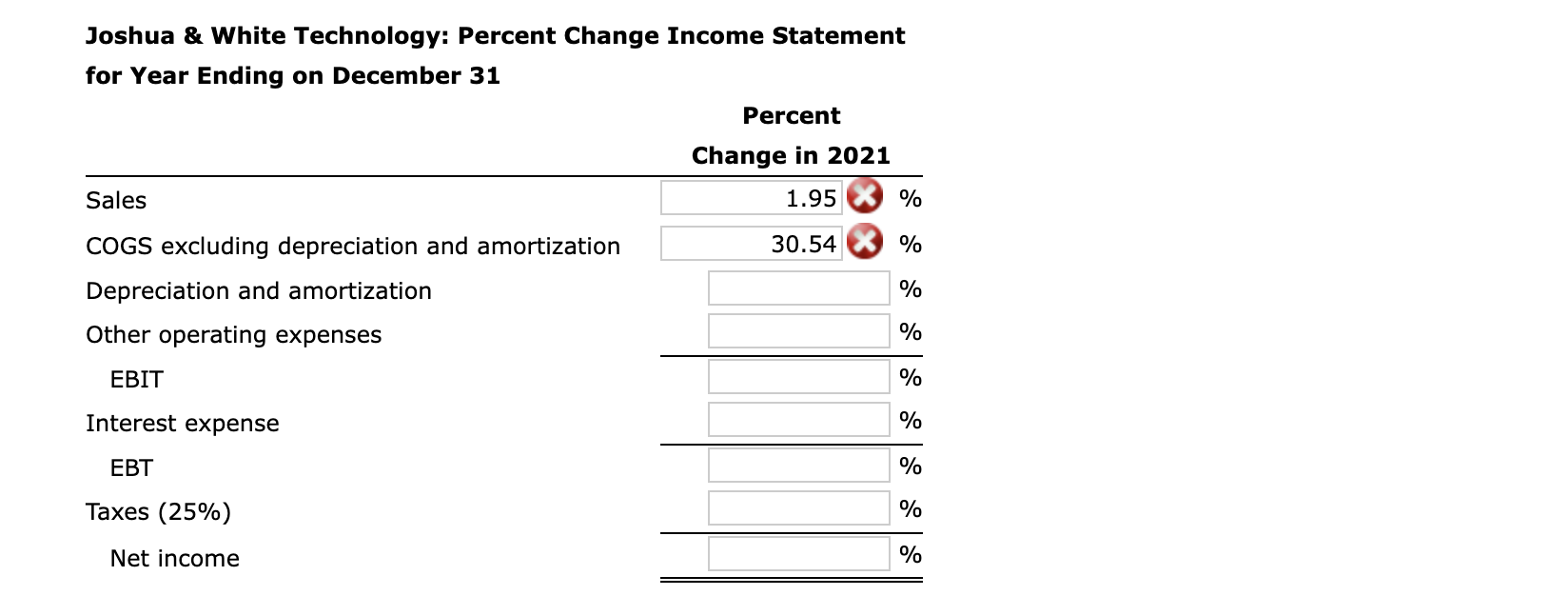 Solved Excel Activity: Ratio Analysis Start with the partial | Chegg.com