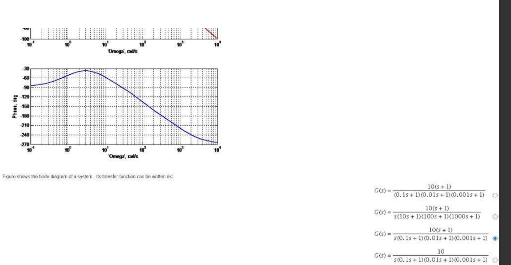 Figure shows the bode dagram of a system its transfer | Chegg.com