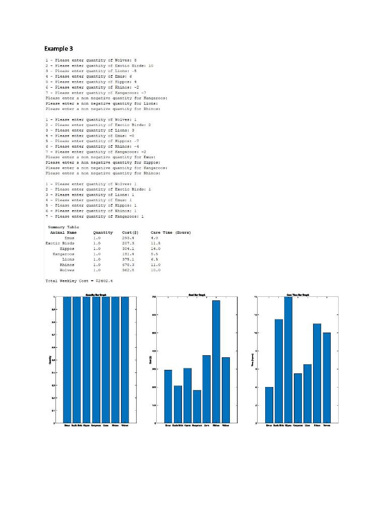 Assignment One Description SIT172 Programming for | Chegg.com