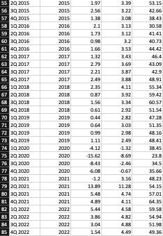 Solved Regression For this assignment, please use the built | Chegg.com