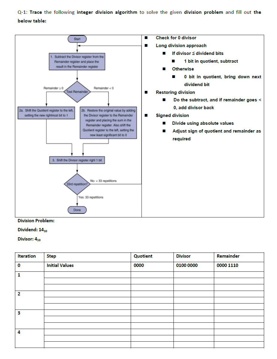 Solved Q-1: Trace the following integer division algorithm | Chegg.com