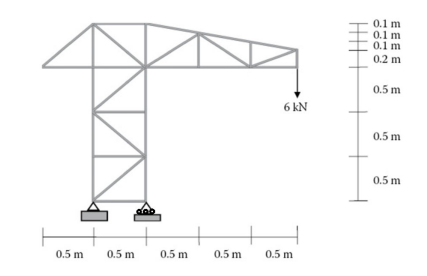 Solved 4. The truss tower crane shown below is made of | Chegg.com