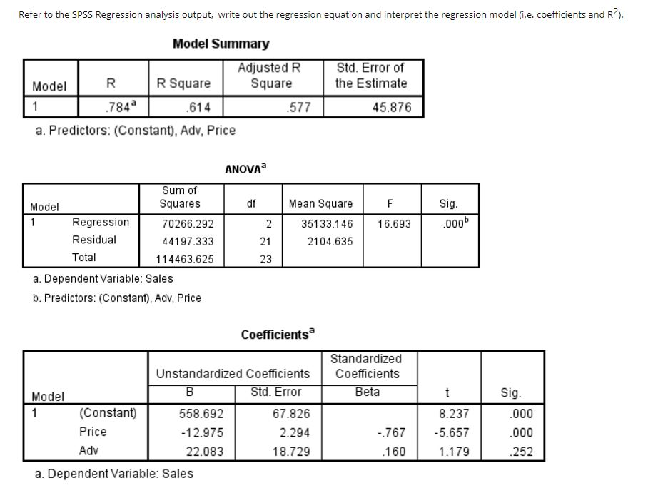 Solved Refer To The SPSS Regression Analysis Output Write Chegg