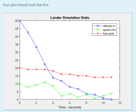 Solved You should define this function in MATLAB and when | Chegg.com