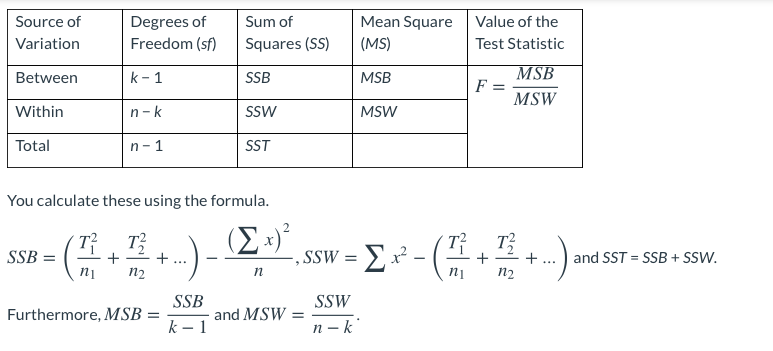 Solved Source of Variation Degrees of Freedom (sf) Sum of | Chegg.com