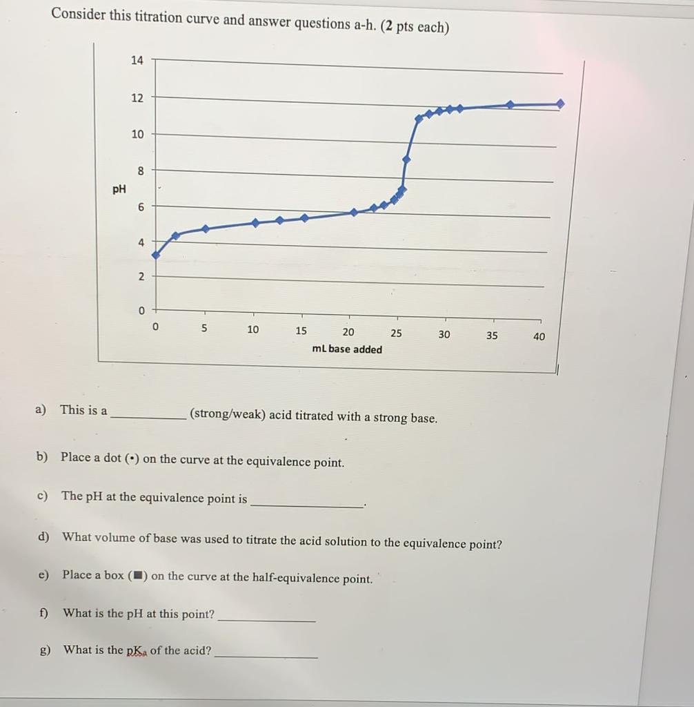 Solved Consider this titration curve and answer questions | Chegg.com