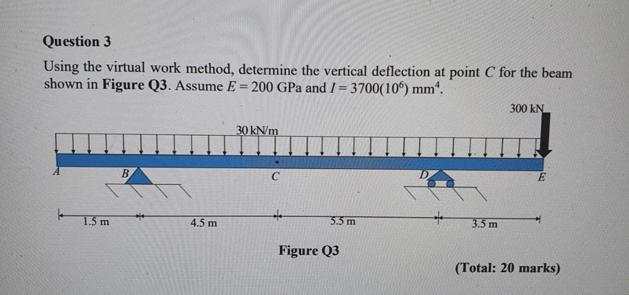 Solved Using the virtual work method, determine the vertical | Chegg.com