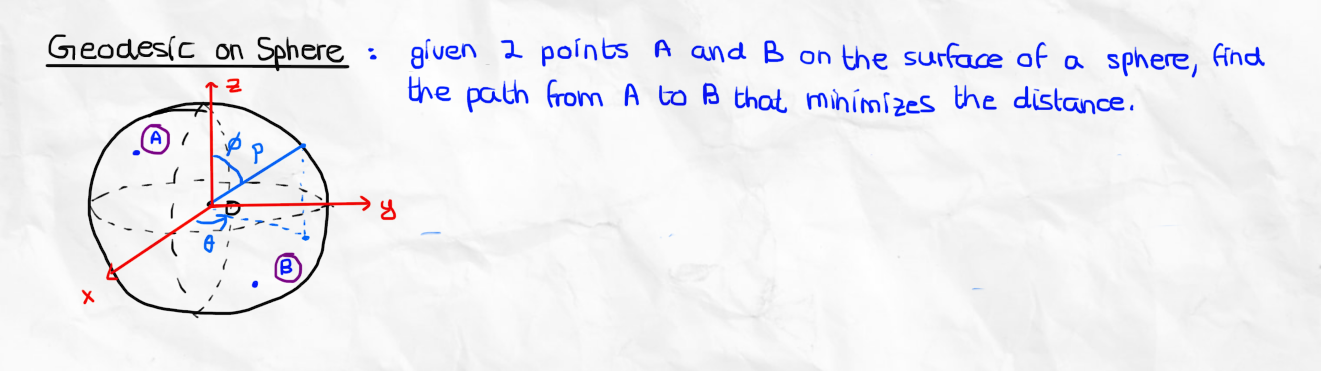 Solved Geodesic on Sphere · gluen 2 points A and B on the | Chegg.com