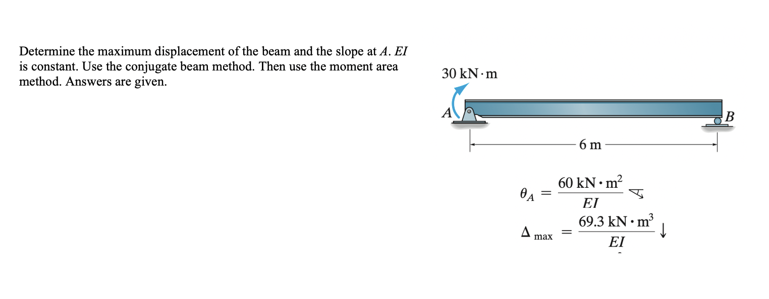 Solved Determine the maximum displacement of the beam and | Chegg.com