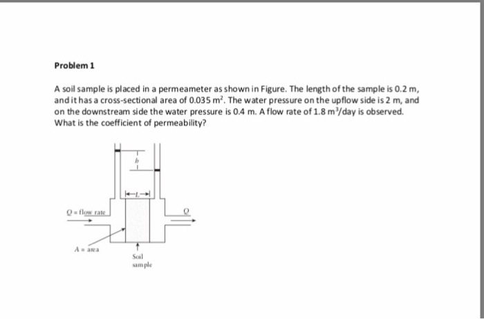 Solved Problem 1 A soil sample is placed in a permeameter as | Chegg.com