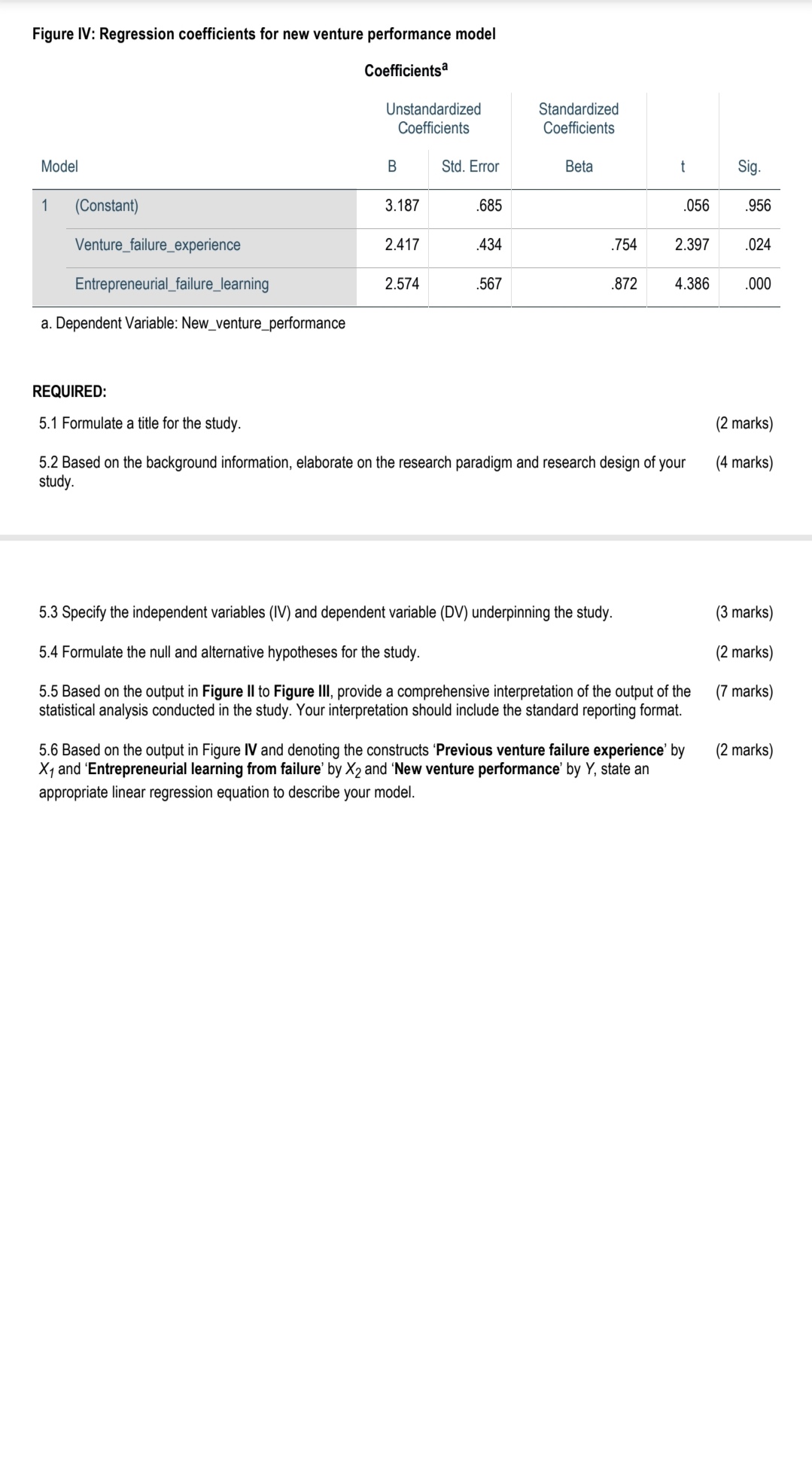 Solved QUESTION 5 (20 Marks) Read the information below and | Chegg.com