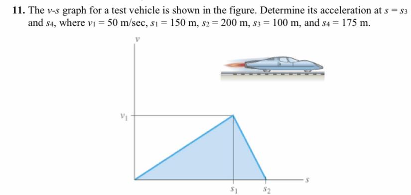 Solved 11. The V-s graph for a test vehicle is shown in the | Chegg.com