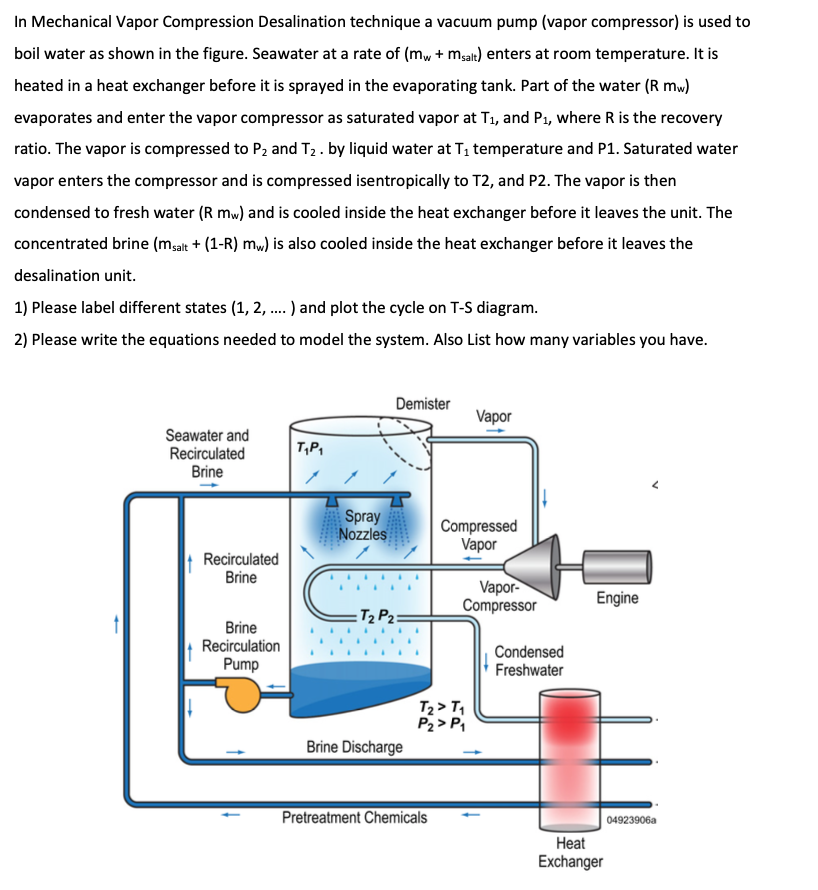 Solved In Mechanical Vapor Compression Desalination | Chegg.com