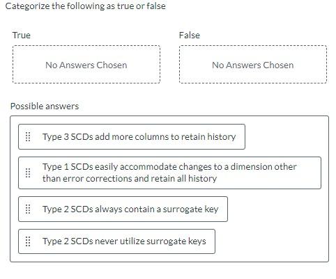 Solved Categorize the following as true or false True False | Chegg.com