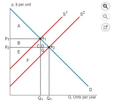 Solved Consider the market for wheat, illustrated in the | Chegg.com