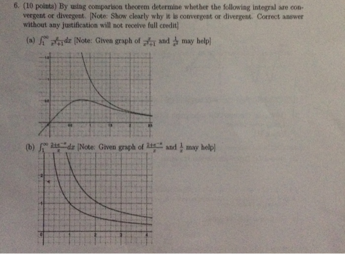 By using comparison theorem determine whether the | Chegg.com