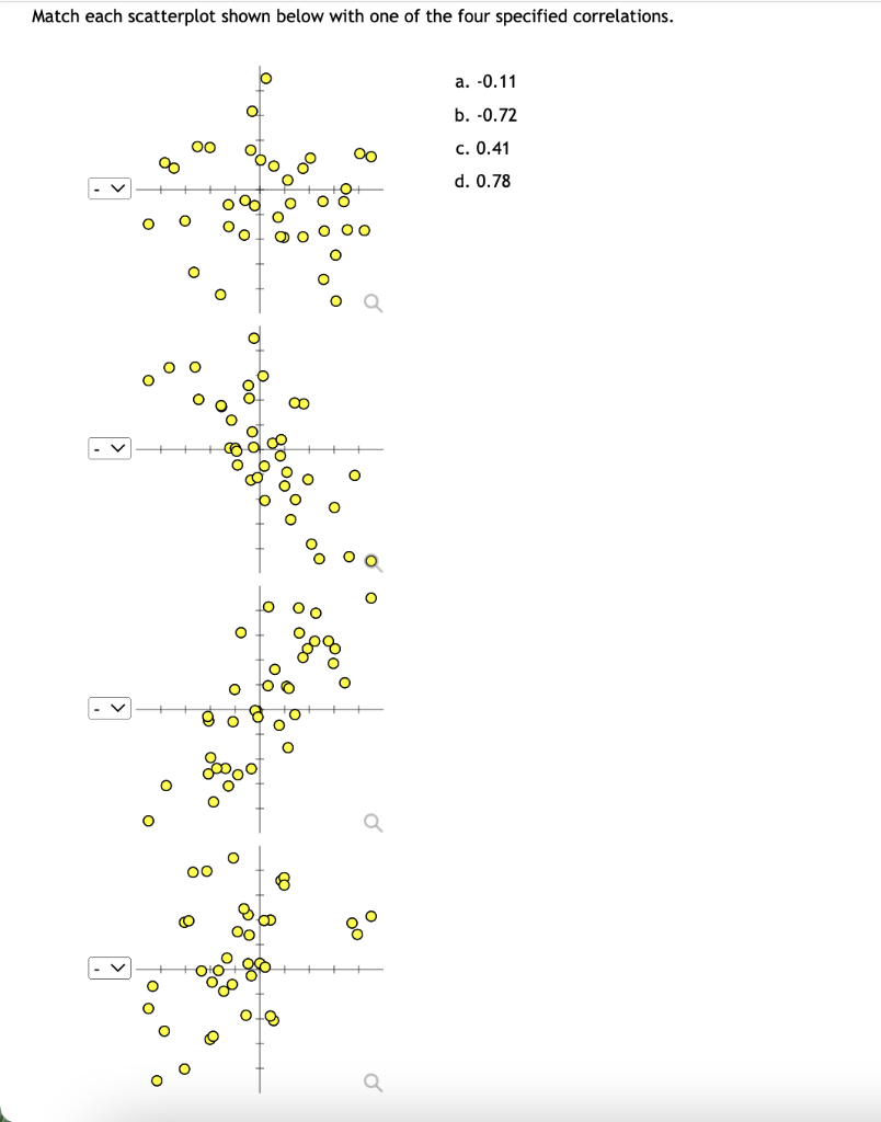 Solved Match each scatterplot shown below with one of the | Chegg.com
