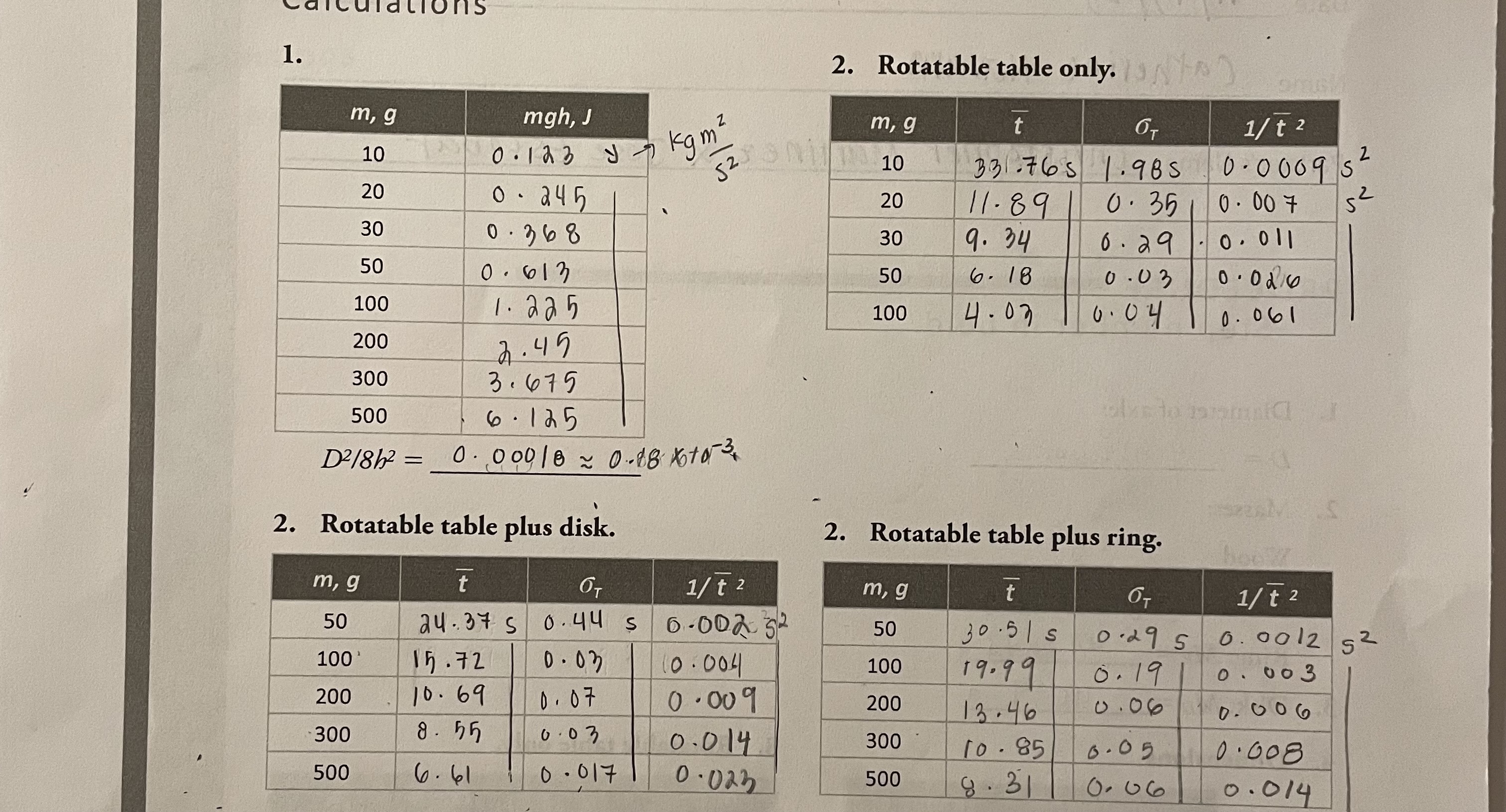 Solved I need help with calculating itable. I am using the | Chegg.com