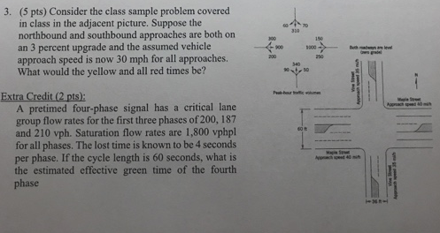 Solved (5 pts) Consider the class sample problem covered in | Chegg.com