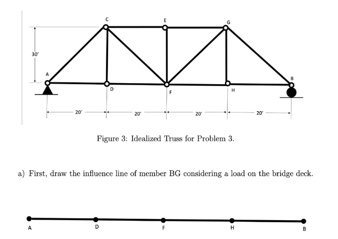 Solved G 30 F H 200 20 20 20 Figure 3: Idealized Truss for | Chegg.com