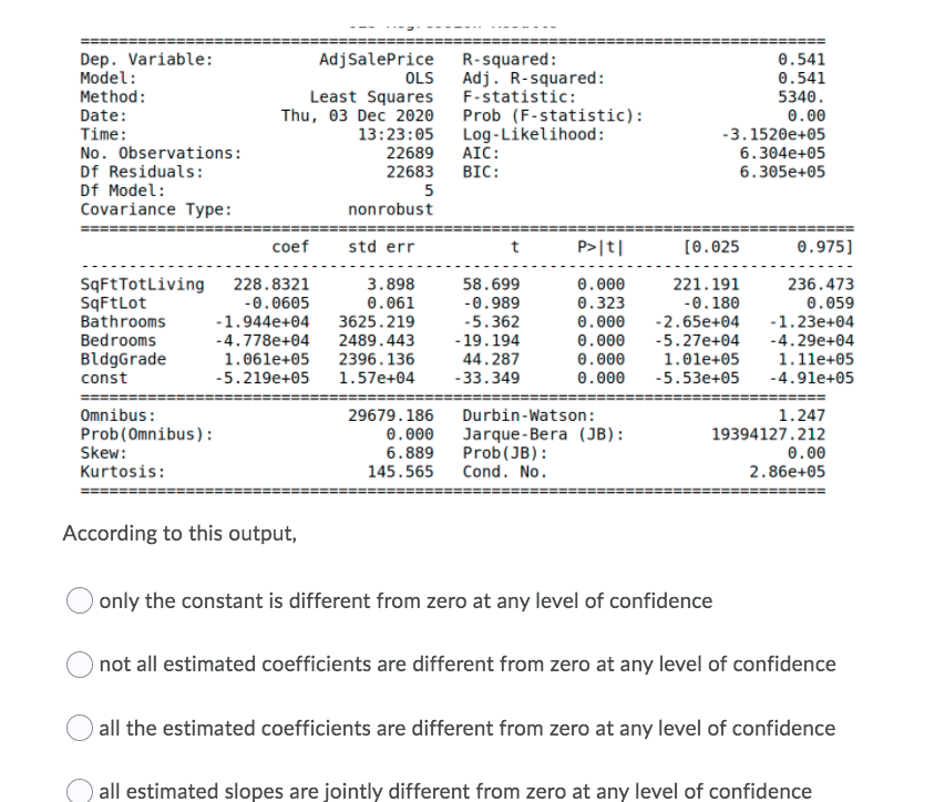 Solved Dep. Variable: Model: Method: Date: Time: No. | Chegg.com