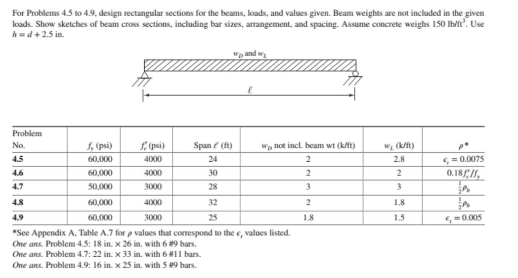 Solved For Problems 4.5 to 4.9. design rectangular sections | Chegg.com