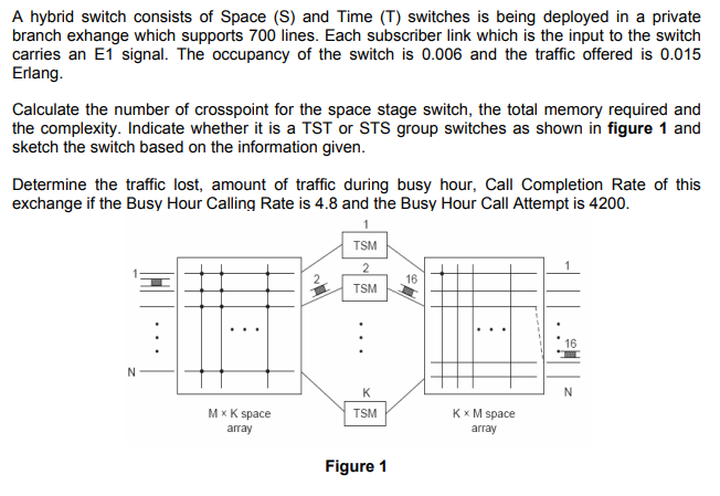 A hybrid switch consists of Space ( ﻿S ) ﻿and Time ( | Chegg.com