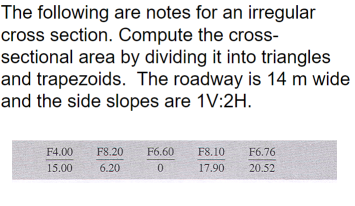 The following are notes for an irregular cross | Chegg.com