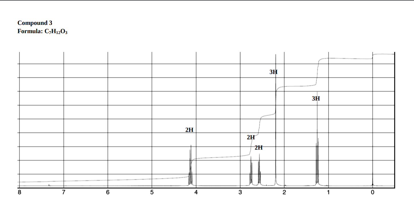 Solved H NMR spectrum with complex spectra. Create table for | Chegg.com