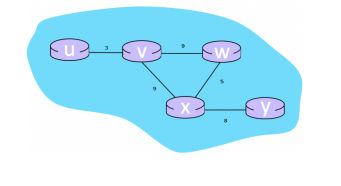 Solved Question 2 (5 marks) Consider the 6-node network | Chegg.com