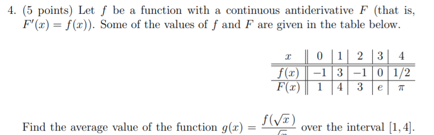 Solved Let f be a function with a continuous antiderivative | Chegg.com