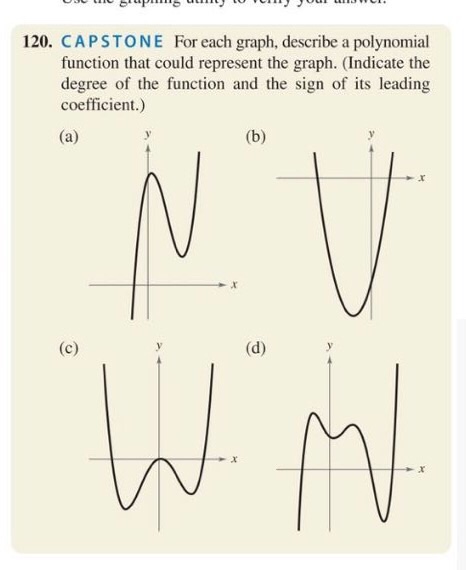 Solved 120. CAPSTONE For each graph, describe a polynomial | Chegg.com