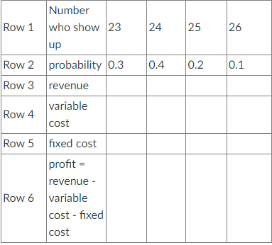 Solved Overbooking hotel rooms (Occupancy Management). The | Chegg.com
