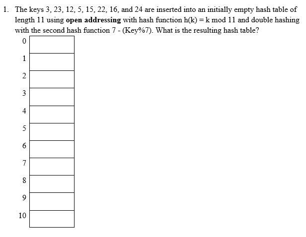 Solved 1. The keys 3.23, 12, 5, 15, 22. 16, and 24 are | Chegg.com