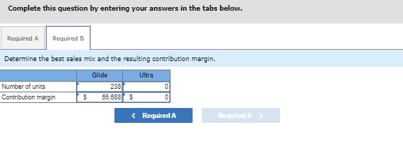 Solved Surf Company can sell all of the two surfboard models | Chegg.com